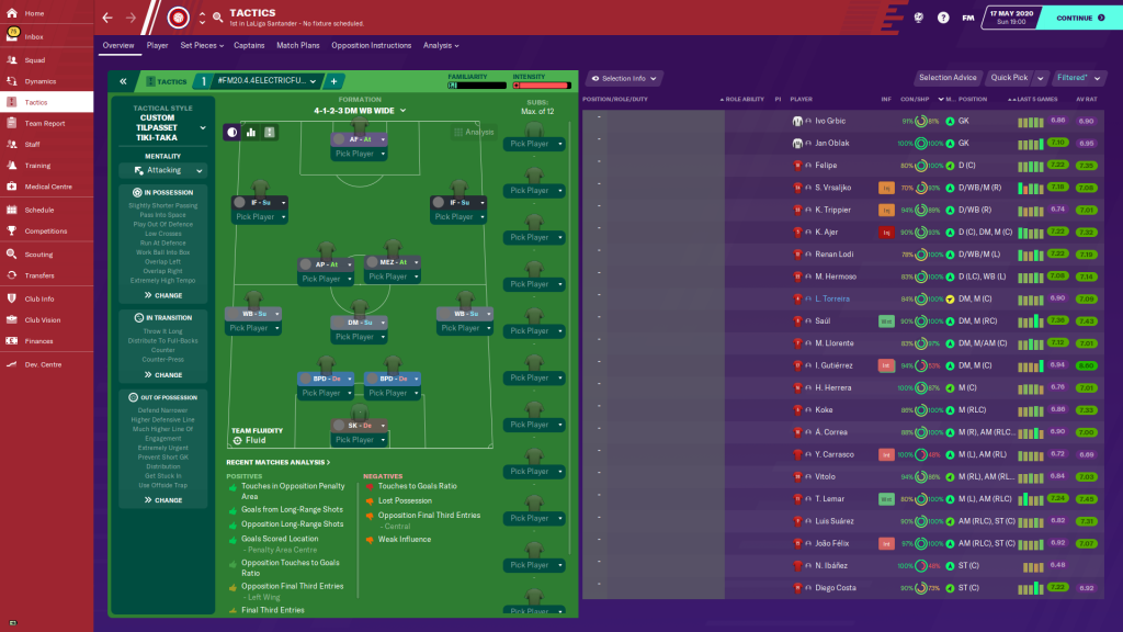 Football Manager: making of team and knowledge in the world of football ...